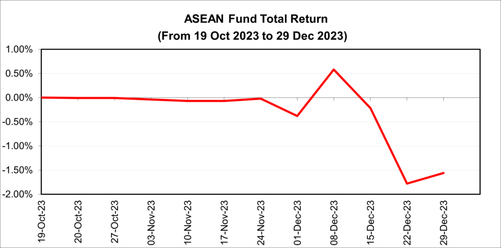 Fund Price & Performance - Capital Dynamics Australia